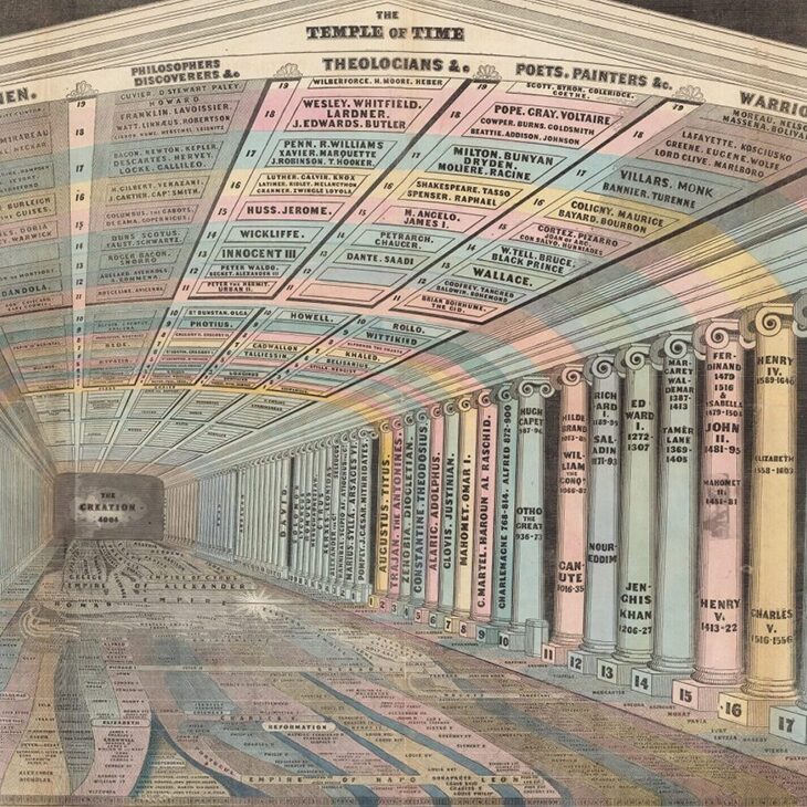 Emma Willard, Chronographer and American history - Senses Atlas